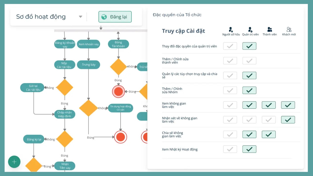 Gợi 10 phần mềm vẽ lưu đồ tốt nhất hiện nay